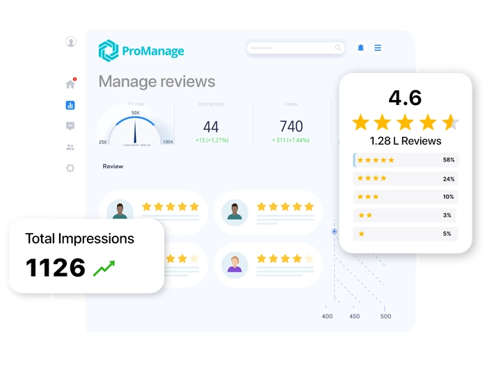 Online Digital Presence for Business | GMB Listing Management Service - Promanage.biz